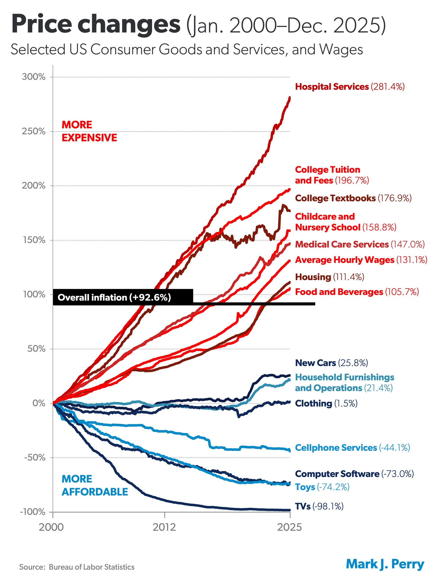 The Inflation Chart That Nails the Government’s Sticky Fingers in Your ...